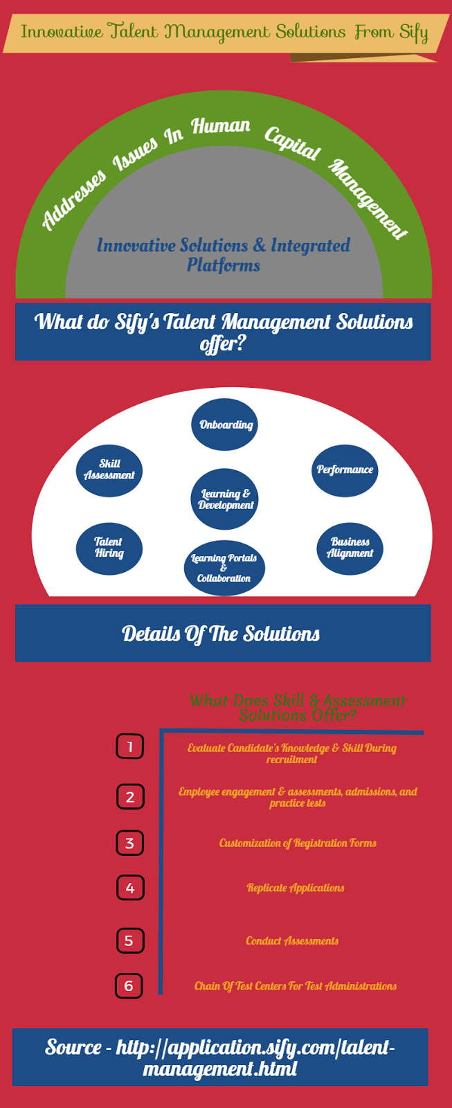 Talent Management Trends: A Quick Guide - Techocious- The Tech Blog