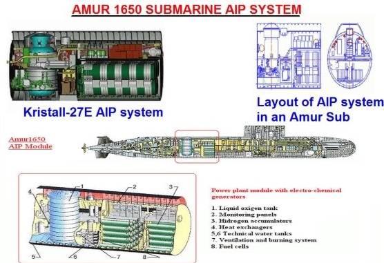 Desarrollo y Defensa: Submarino Clase Amur 1650 (Rusia)