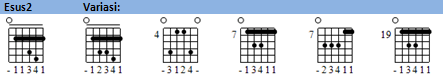 Gambar Kunci Gitar Chord E Lengkap dengan Variasi - Belajar Gitar ...