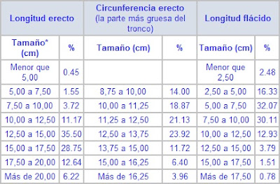 El Mundo Sexual del Hombre: MORFOLOGIA SEXUAL MASCULINA