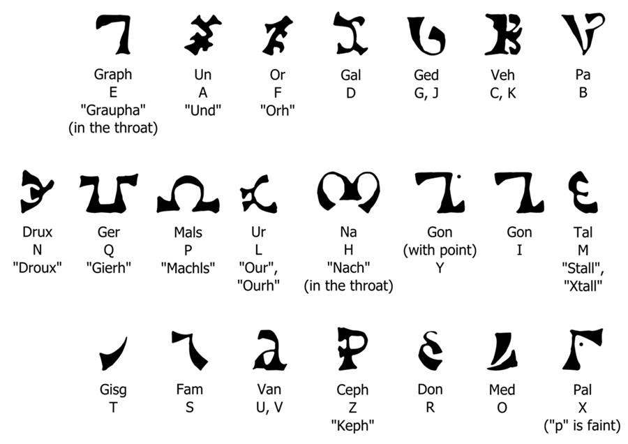 Énoki, az angyalok rejtélyes elveszett nyelve | Új Világtudat | Az Élet ...