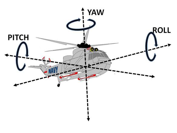 Bayesian Adventures: Gyroscopes, Accelerometers and the Complementary ...