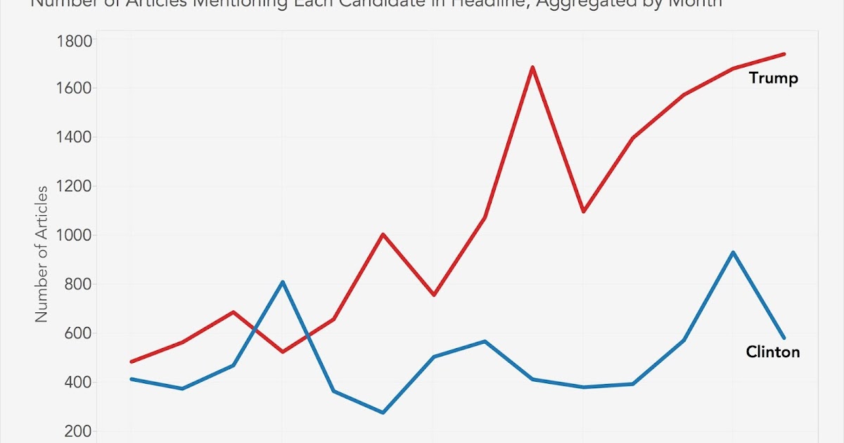 Media Ethics and Society: When does Fair and Equal Mean the Same Thing