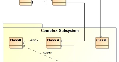 Design Patterns with UML: Facade Pattern