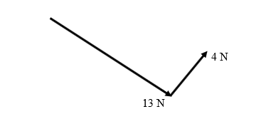 Resolving Parallel, Anti-Parallel and Perpendicular Vectors