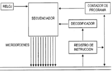 El Microcontrolador y sus Aplicaciones