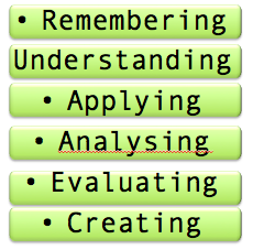 The whole purpose of education is to turn mirrors into windows.- Sydney ...