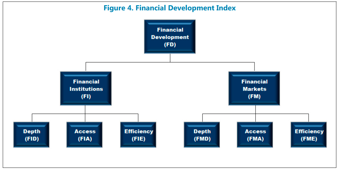 True Economics: 6/8/15: IMF Assessment of Russian Banks & Financial Markets