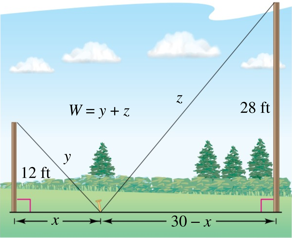 Optimization Problems