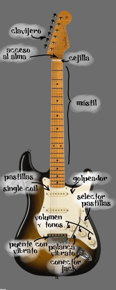 Clases de guitarra: Partes de la guitarra electrica