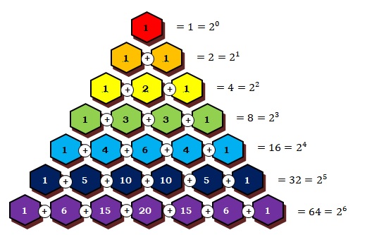 O triângulo de Pascal e divisões com polinômios - Ciência de Garagem