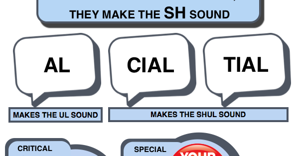 Sue's Strategies: CI and TI MAKE THE SH SOUND