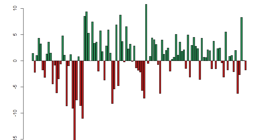 NeoCadence: The randomness of monthly returns and the Lake Wobegon effect