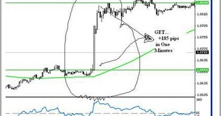 How to Trade NFP (Non Farm Payroll) ~ Hot Secret Forex Strategy Recipe