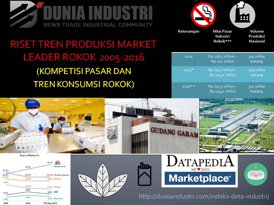 Data Terbaru Jumlah Pabrik Rokok di Indonesia
