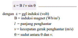 Pengertian Induksi Elektromagnetik Materi SMA Kelas XII Kur 2013 Revisi ...