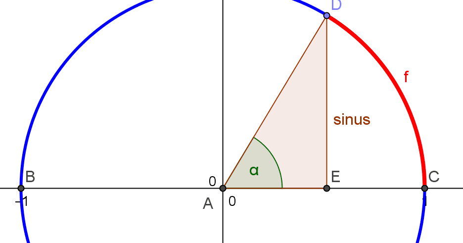 Triks Membuat Grafik Fungsi Sinus dengan Lingkaran Satuan ~ Belajar ...
