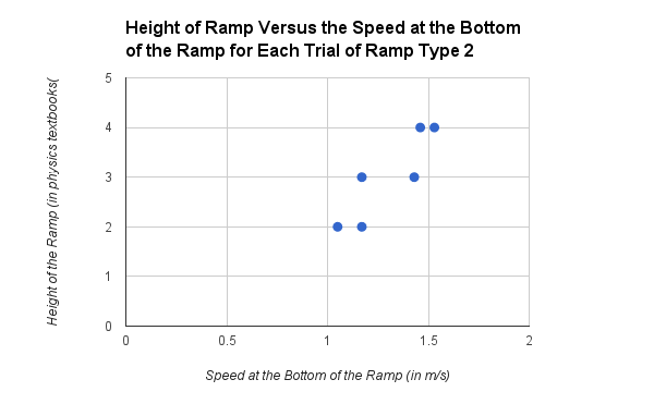 Wandering Physics: A Rolling Marble Gathers No Moss
