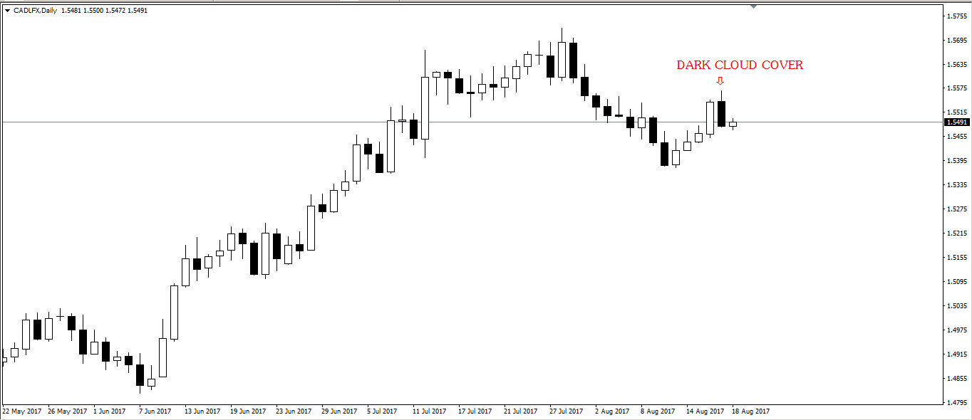 forex analysis and signals by ahmed fouad: Negative signals dominate ...