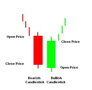 Belajar FOREX : Candlestick Signal - Piercing Line Pattern