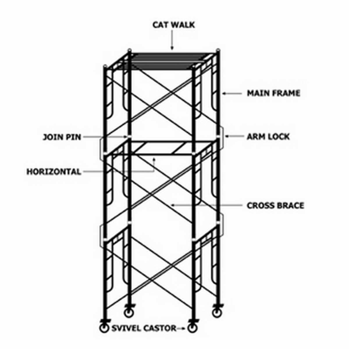 Berapa Harga Sewa Scafolding? - Rumah Material