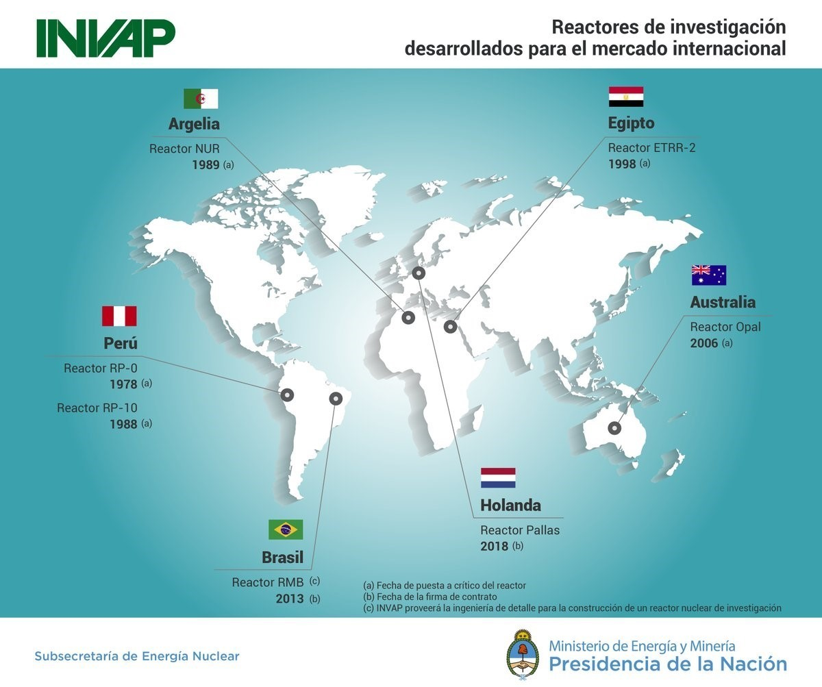 desarrollo defensa y tecnologia belica: INVAP ganó la licitación por el ...