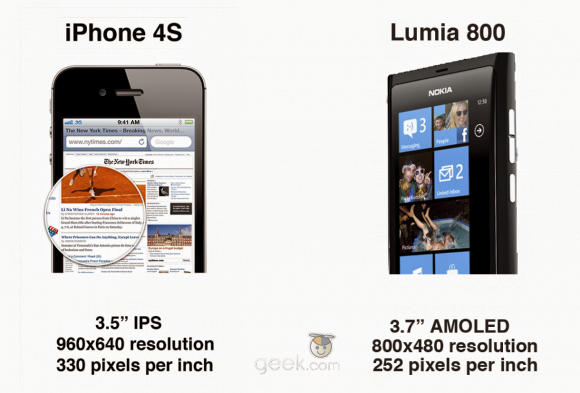 Nokia Lumia 800 vs iPhone 4S - XiNzeRy Dot My