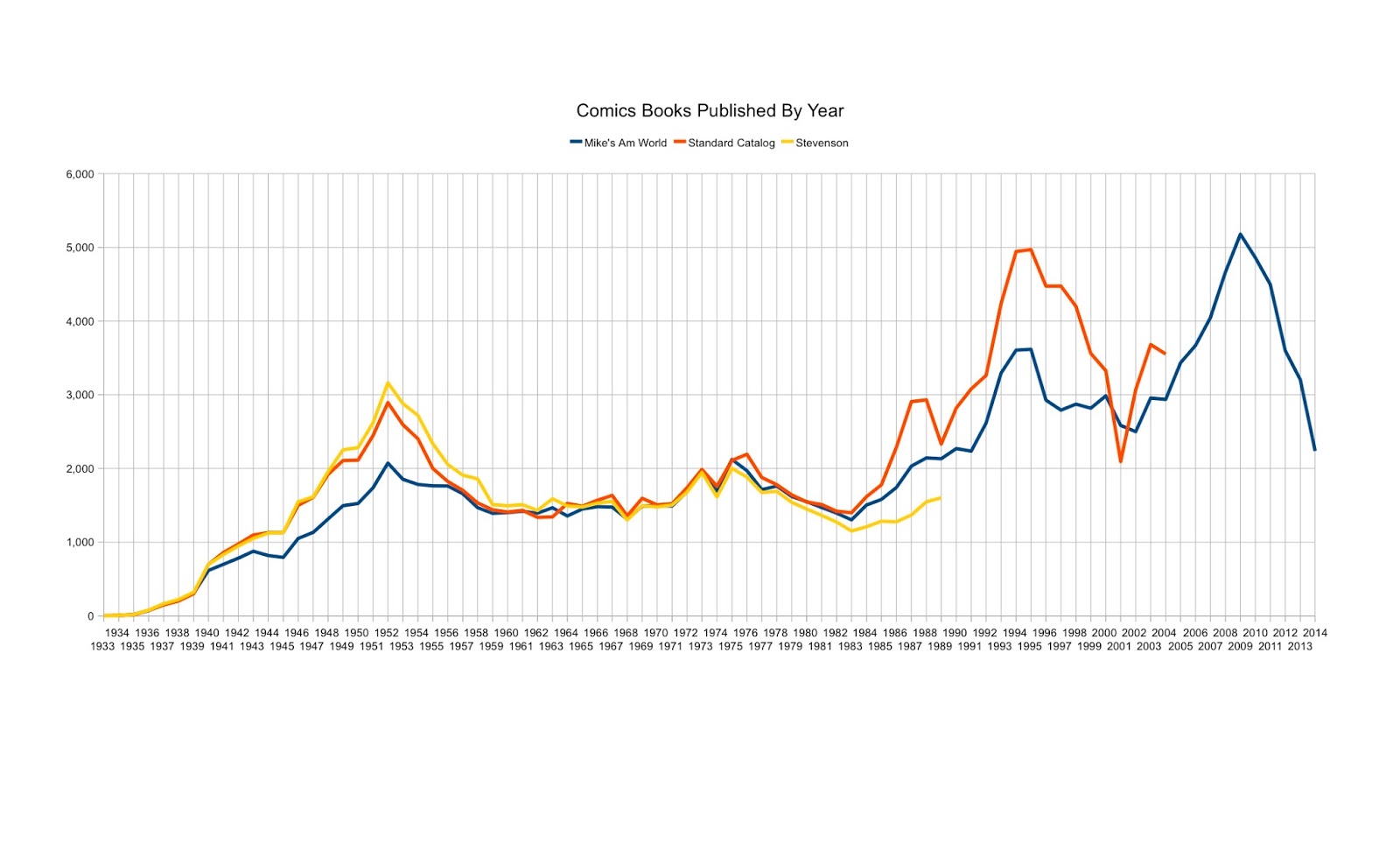 Today In Comics History