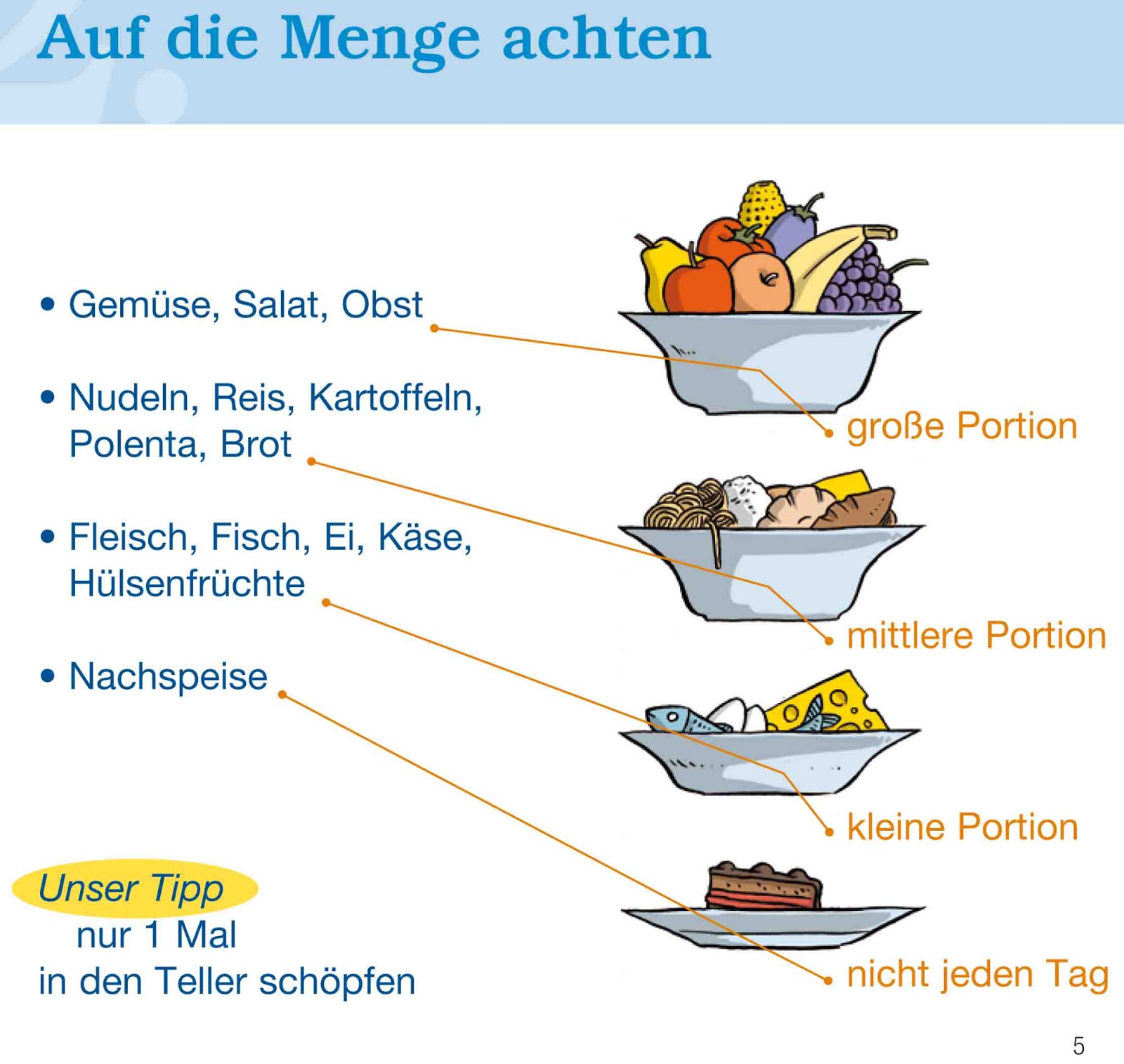 Auf die Menge achten