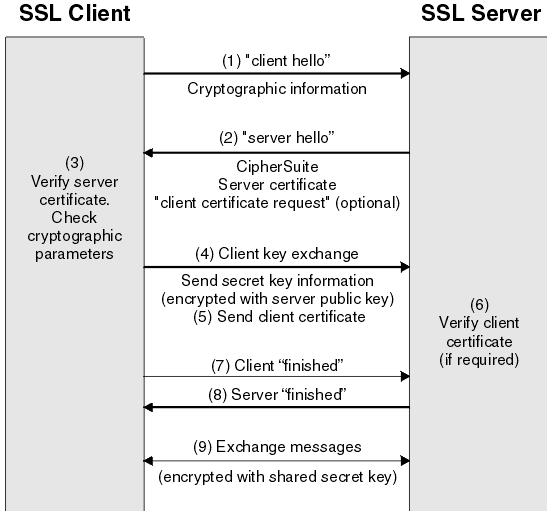 Quest for understanding the fundamentals of Linux Operating System and ...