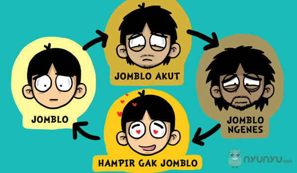 Jenis - Jenis Jomblo | Artaqila