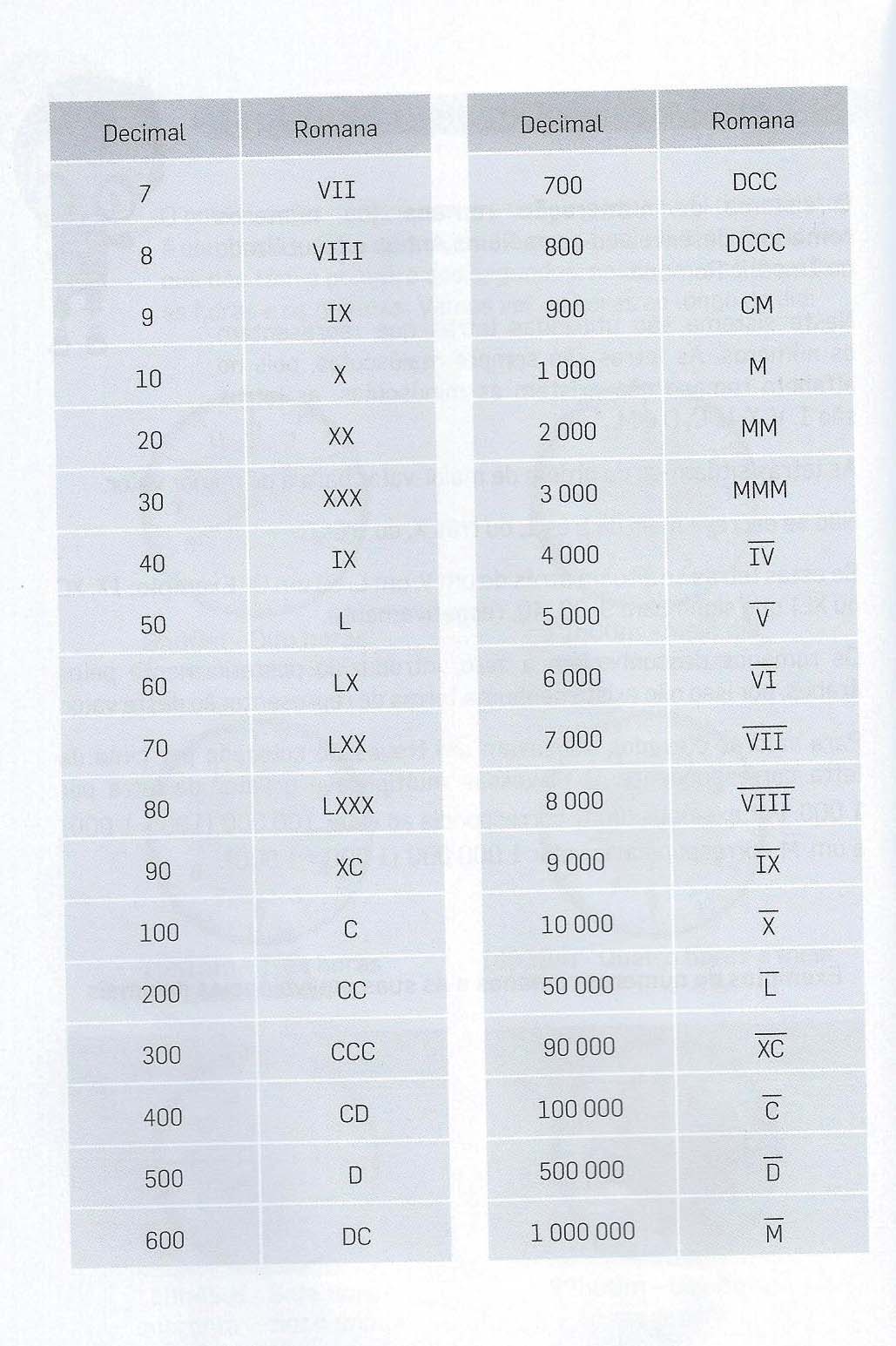 Aprende Brincando: Aprender a numeração Romana!
