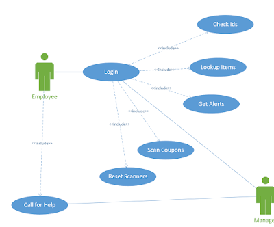 ITC Resources: Use Cases One