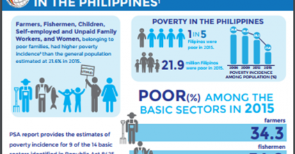 The Philippine Community : Poverty incidence among Filipinos registered ...