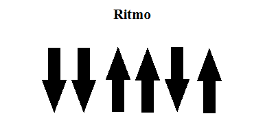 Violão Aprender: Aprender a Tocar Violão
