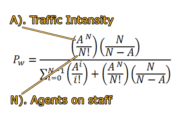 Erlang ‘C’ & Scheduling for Call Centres | CX Master