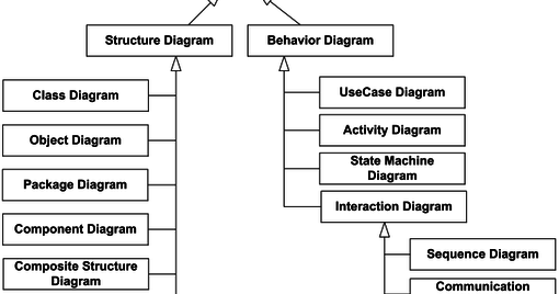 Introducing UMLet: excellent free UML tool ~ smartnoob