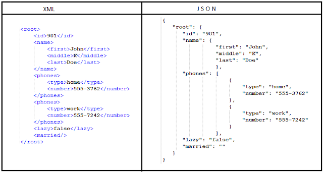 Random Thoughts!!!: AJAX & JSON with CGI Programming in IBM-I