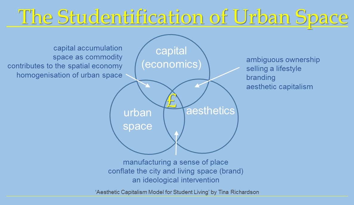 Particulations: The Model of Studentification and The Model Student