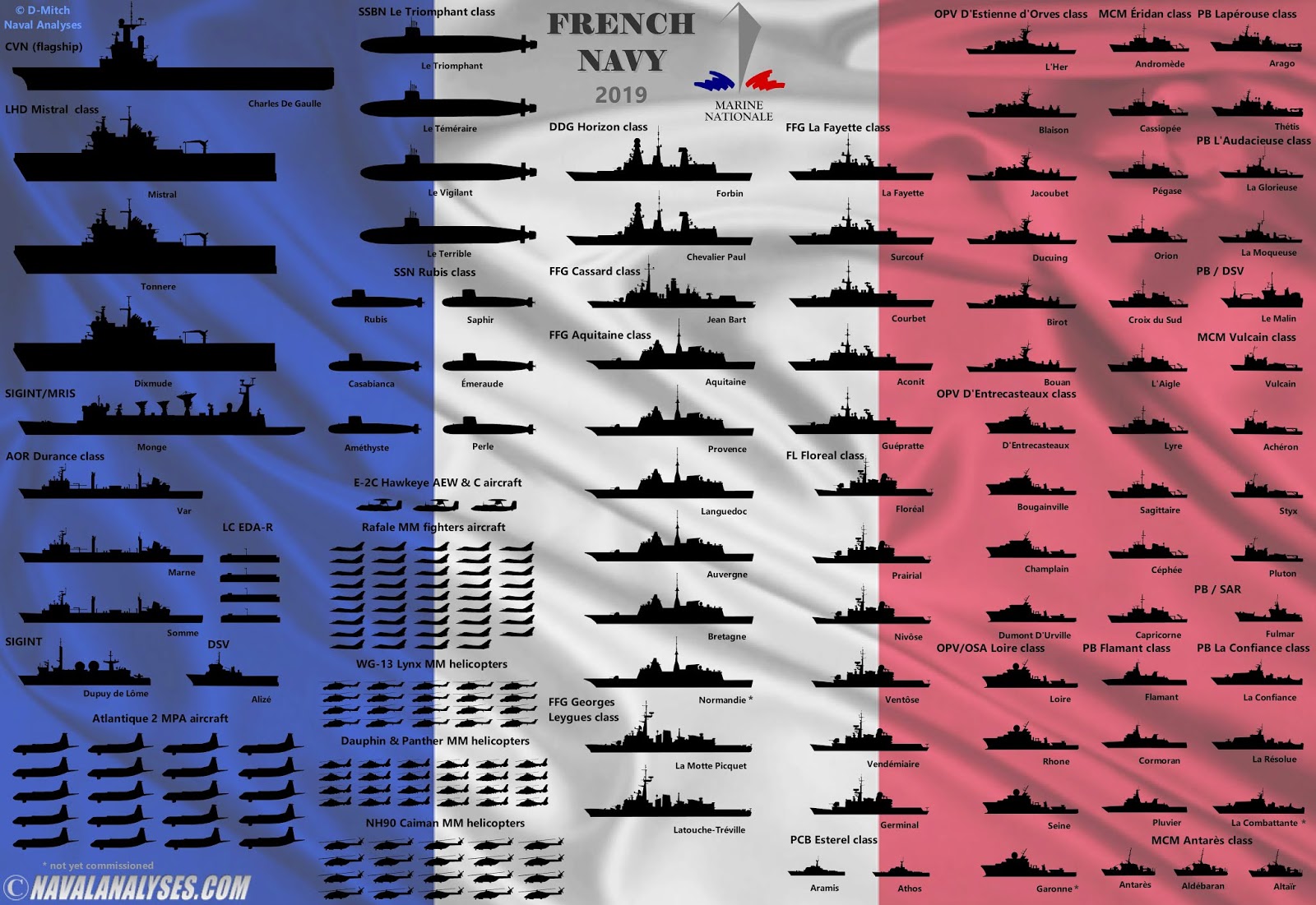 Naval Analyses: FLEETS #13: French Navy, Portuguese Navy and Finnish ...