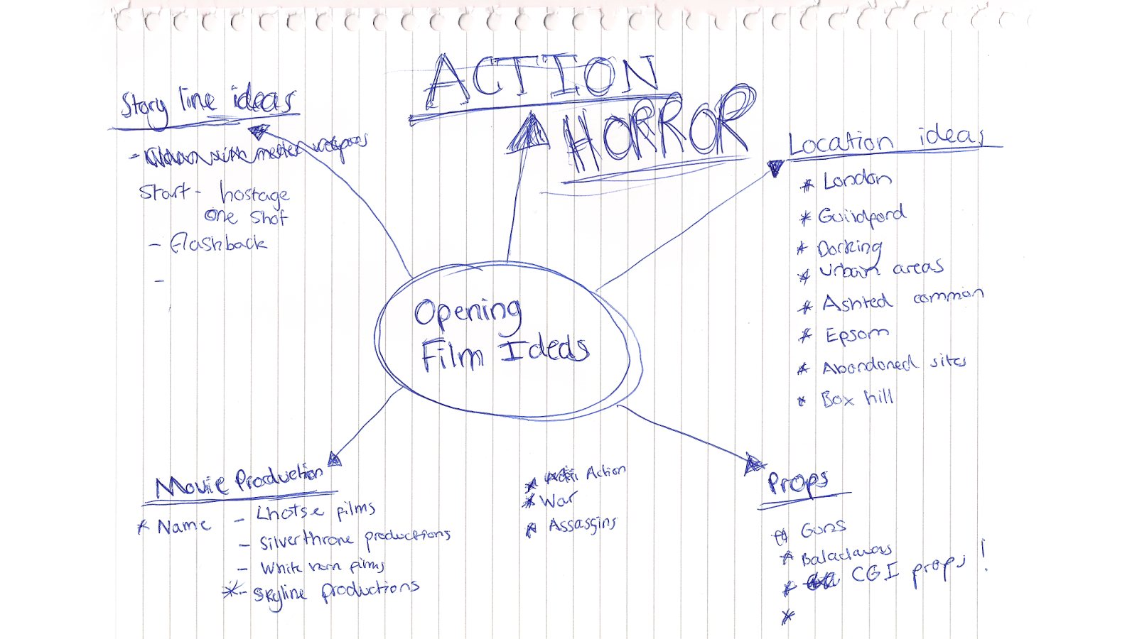 Oliver Hart: Brainstorm