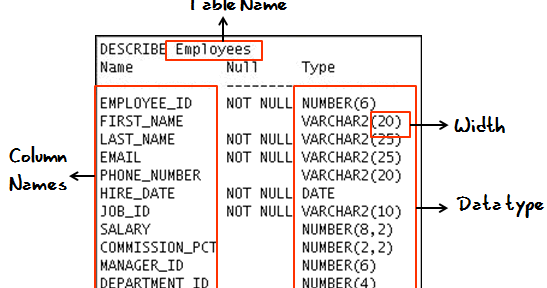 SQL Language from the basics: SQL -> "SELECT" statement -> How to ...