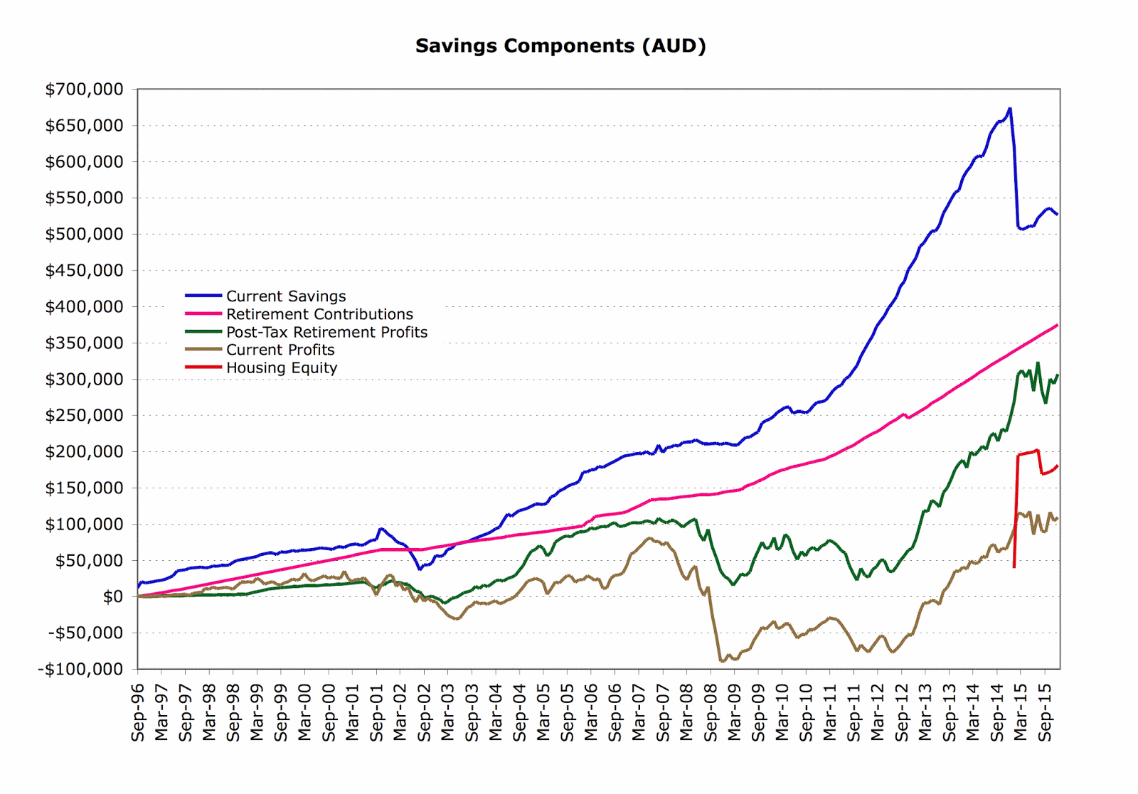 Moomin Valley: Annual Report 2015: Graphs