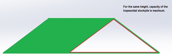 Stockpile configuration