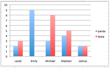 816 Math Blog (2011): Amiel's Graphing Post