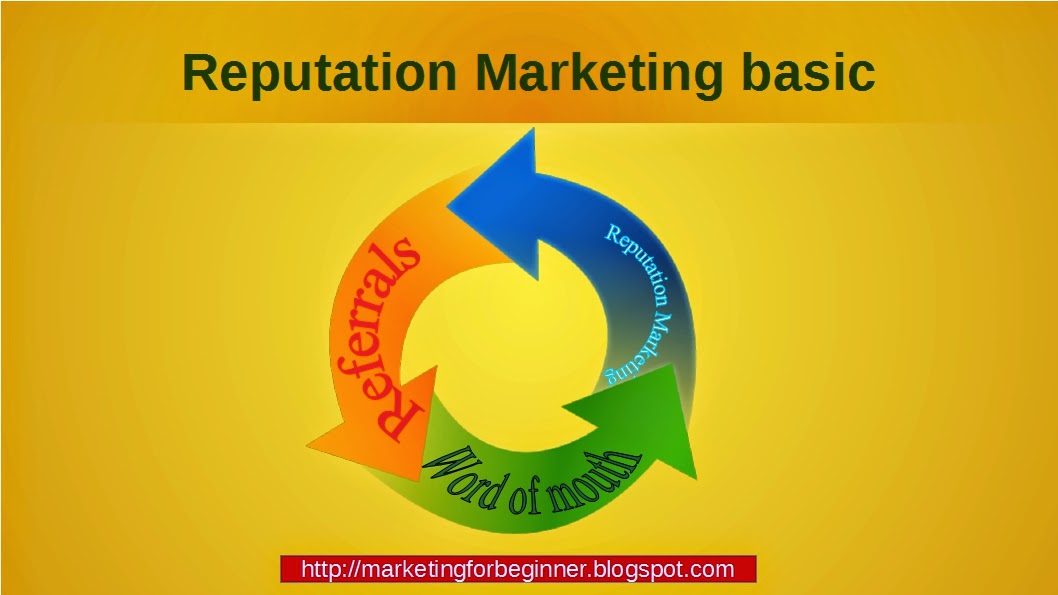 Basic information about reputation marketing