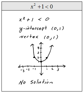 OpenAlgebra.com: Free Algebra Study Guide & Video Tutorials: Quadratic ...