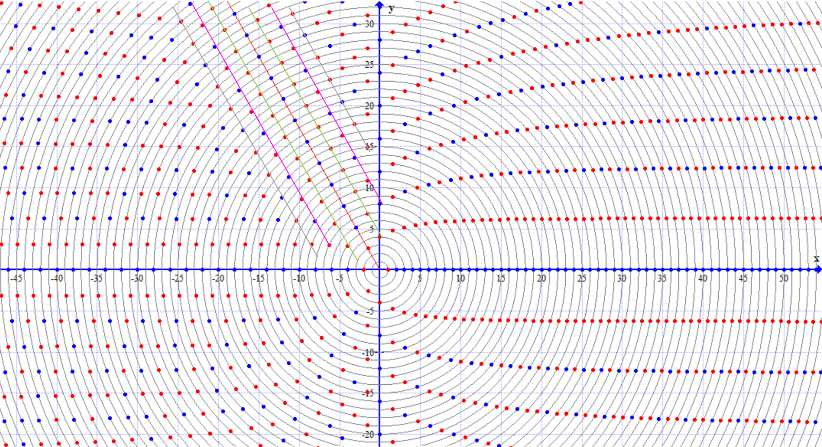 What the NUMBERS' PLANE is?