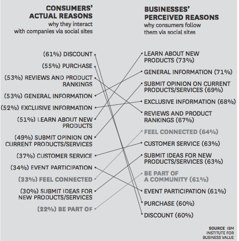 A Marketer's blog in a Digital World