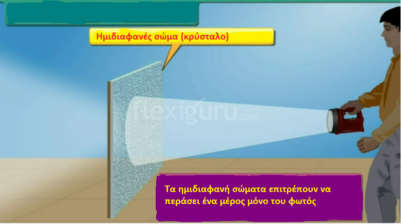 Αδράξτε την ημέρα: Διαφανή, ημιδιαφανή και αδιαφανή σώματα Ε΄ Δημοτικού